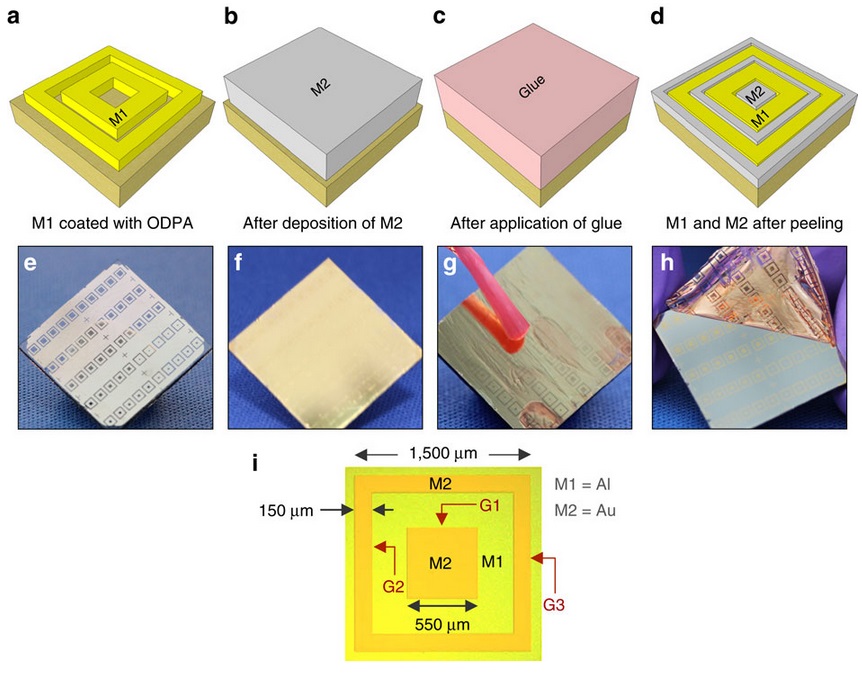 New technique for making light-sensitive diodes - Research Highlights ...