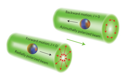 Moving objects with light beams - Research Highlights - Nature Middle East