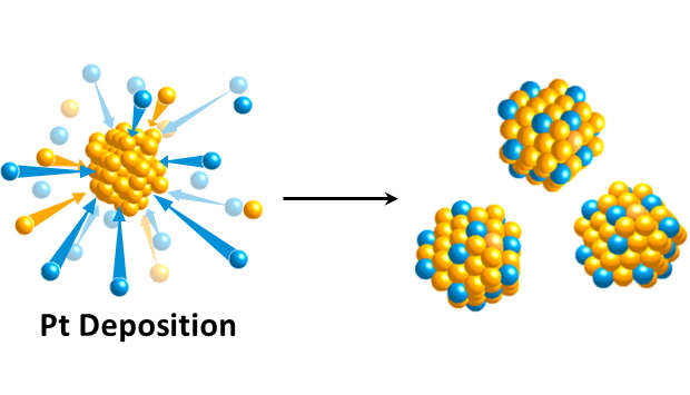 Single-atom catalysis by alloyed platinum - Research Highlights ...