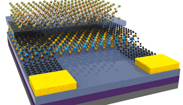 Reversible programming for 2D semiconductors - Research Highlights ...