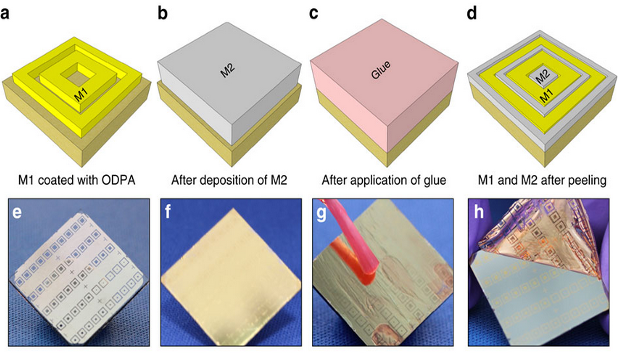 New technique for making light-sensitive diodes - Research Highlights ...